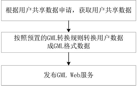 Method For Fusing And Integrating Multi Source Spatial Data Eureka