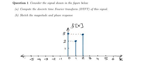Solved Question 1 Consider The Signal Shown In The Figure
