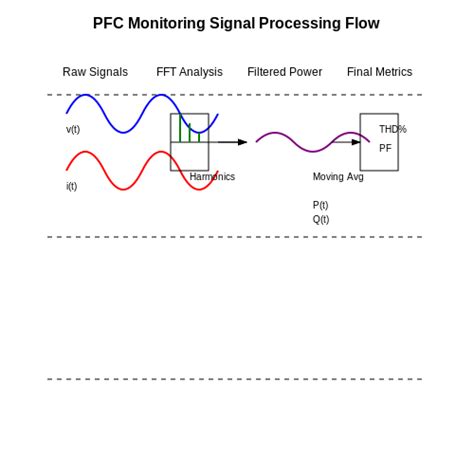 Power Factor Controllers Tutorials On Electronics Next Electronics