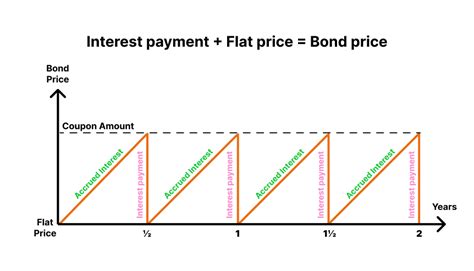 Guide To Fixed Income Investments How To Invest In Bonds