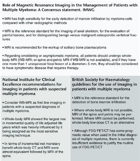 Image Shows Current Guidelines On Imaging From International Myeloma Download Scientific