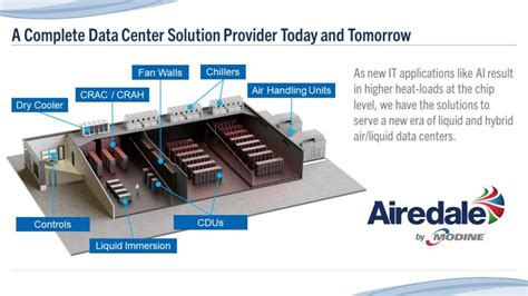 Our Airedale By Modine Solutions Support Hybrid And Liquid Cooling With
