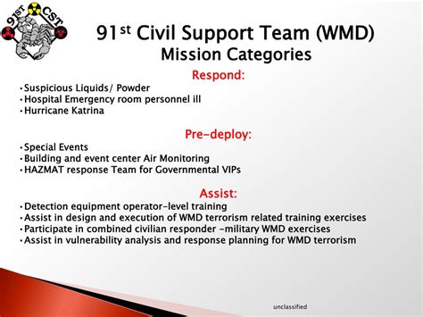 Ppt 91 St Civil Support Team Weapons Of Mass Destruction