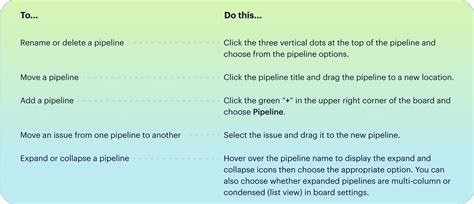 Github Project Management A Guide