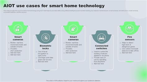 Aiot Use Cases For Smart Home Technology Ppt Template
