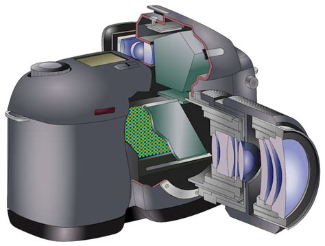 Trying To Create Syntax Optics
