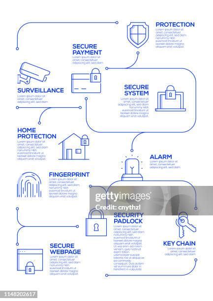 3170 Cyber Security Infographic High Res Illustrations Getty Images
