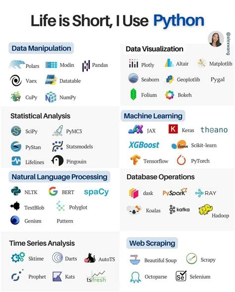 Python Is A Versatile Programming Language Widely Used In Data Science
