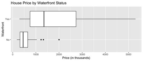 Chapter 1 Exploratory Data Analysis Stat 255 Statistics For Data