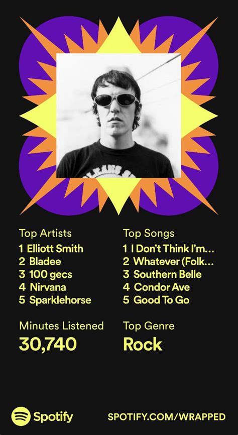 Spotify Wrapped Is Out Anybody Elses Look Like This Relliottsmith