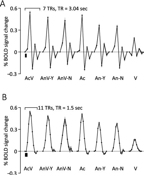 Figure 4 From Multivariate Fmri Responses In Superior Temporal Cortex Predict Visual