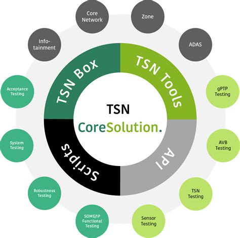 TSN Systems – Time Matters.
