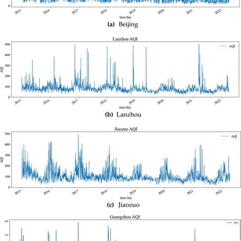 Data Decomposition Model Process Download Scientific Diagram
