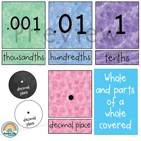 Place Value Posters Interactive Place Value Chart Watercolour Theme