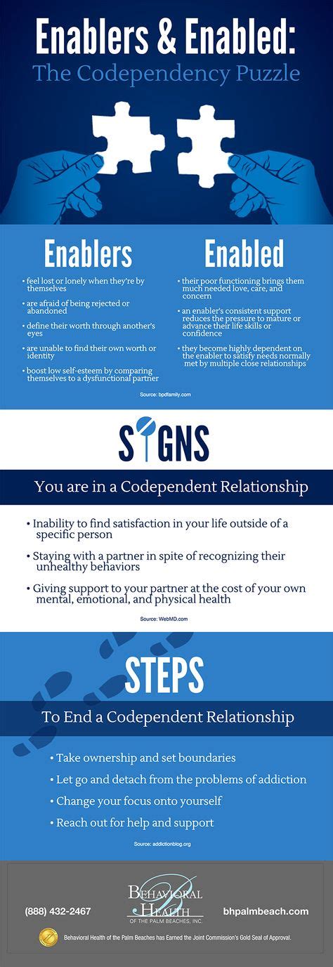 Emotional Codependency Treatment