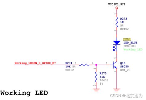 rk3568驱动指南｜第十二篇 gpio子系统 第128章 gpio入门实验 rk3568gpio 初始状态 csdn博客