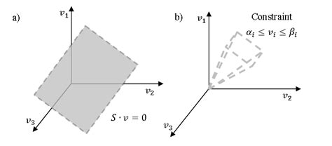 unconstrained a and constrained b solution space download