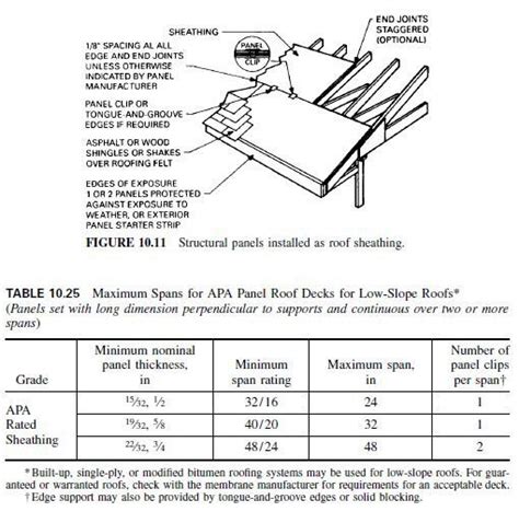Patio Roof Maximum Beam And Rafter Spans At Ella Roof Blog