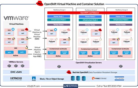 Li9 Solutions Li9 Technology Solutions