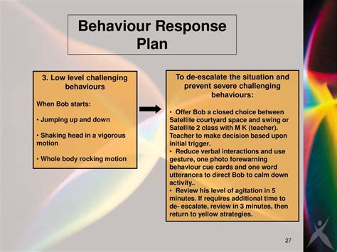 Positive Behaviour Support Aspect Comprehensive Approach Education