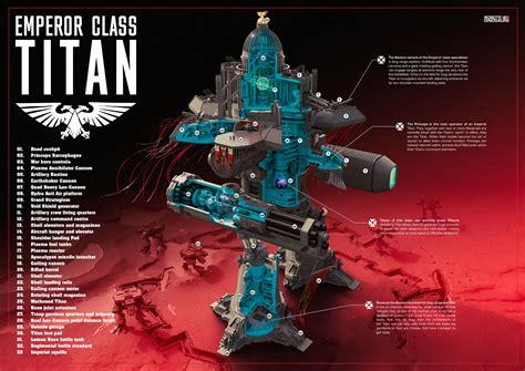 Titan — Robots V Dinosaurs