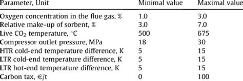 Parametric Study Assumptions Download Table
