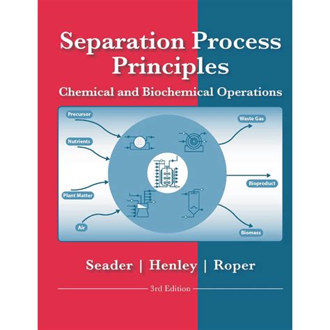 Jual Book Separation Process Principles Chemical And Biochemical