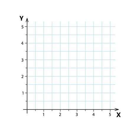 Premium Vector Blank Cartesian Coordinate System In Two Dimensions Rectangular Orthogonal