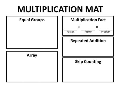 Multiplication Strategies Mat By Onlipex Tpt
