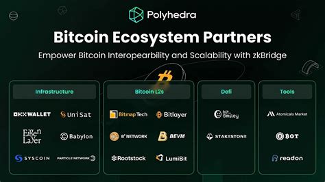 Polyhedra Network Building The Largest Interoperable Bitcoin Ecosystem