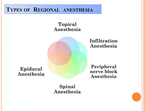 Anesthesia Types And Complications Pdf