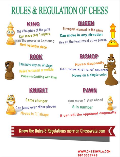 Printable Beginner Chess Piece Moves Web Whenever Youve Just Launched At Learn How To Play And