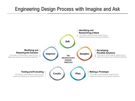Engineering Design Process Ask At Zane Hodge Blog