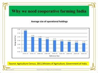 Cooperative Versus Contract Farming Pptx