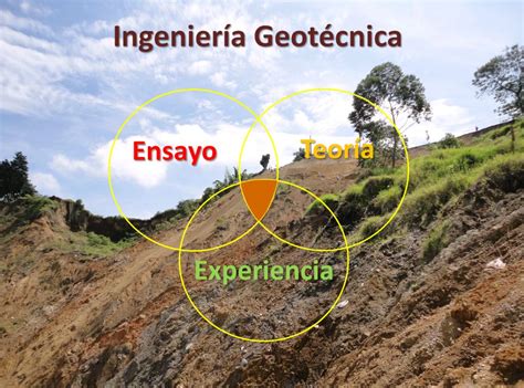 Apuntes De Geotecnia Con Énfasis En Laderas Historia De La Geotecnia