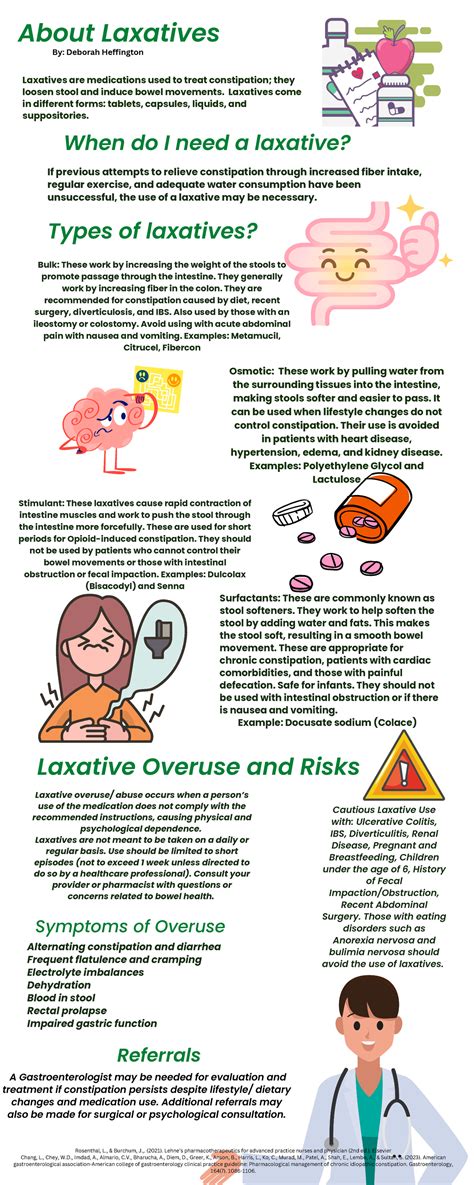 Nr565 Week 7 Final Patient Infographic On Laxatives By Heffington
