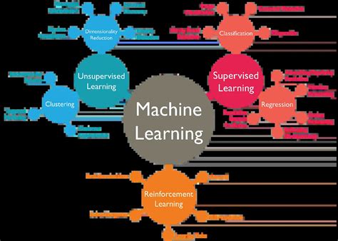 Complete Guide On Deep Learning Architectures Chapter 1 On Convnets By Merve Noyan Medium