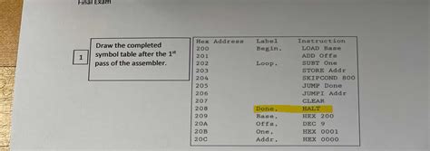 Draw The Completed Symbol Table After The 1st Pass Of The Assembler
