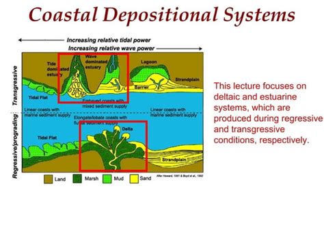 Deltaic Systems Ppt