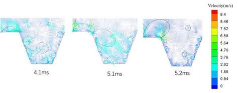 Vector Diagram Of Bubble Motion And Velocity On The Hydrophilic Surface Download Scientific