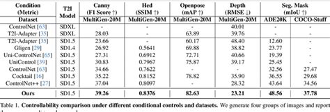 Dynamiccontrol Adaptive Condition Selection For Improved Text To Image
