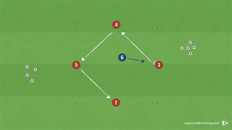 Square Passing Drill Onside Training