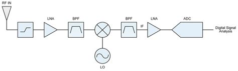 Electronic Warfare Qorvo