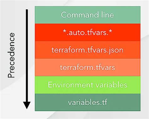 Important Terraform Concepts Everything You Should Know