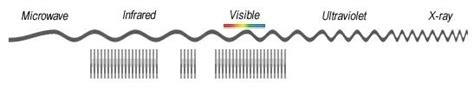 4 Hyperspectral Sampling On The Electromagnetic Spectrum Download Scientific Diagram