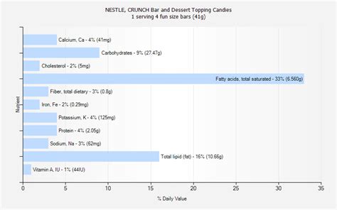 Nestle Crunch Bar Nutrition Facts At Joshua Lewis Blog
