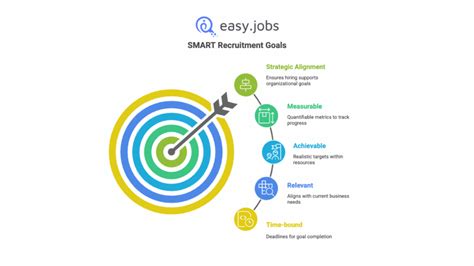 How To Set Smart Recruitment Goals For 2026 With Examples Easy Jobs