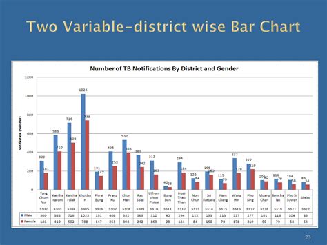 Introduction To Health Geospatial Visualisation Ranadheer Reddy
