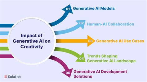 Generative Ai And Human Creativity Where The Line Is Drawn