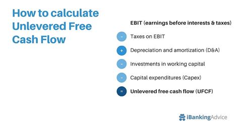 Unlevered Free Cash Flow